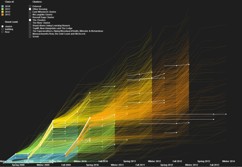 Data Analytics – Sasaki