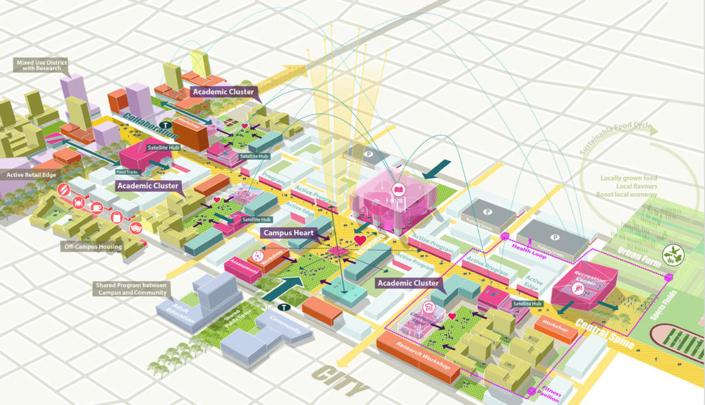 Envisioning the Campus of Tomorrow – Sasaki