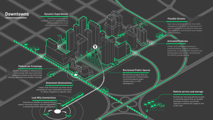 Shifting Gears: An Urbanist Take on Autonomous Vehicles – Sasaki