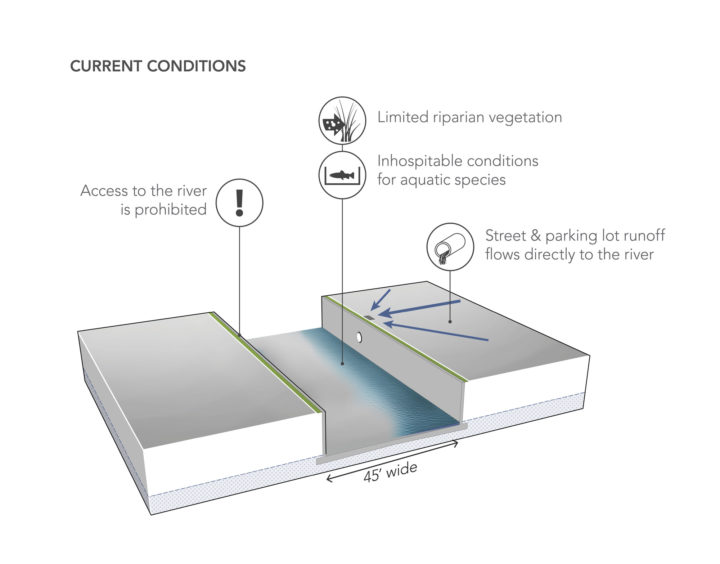 Hoosic River Flood Chute Naturalization – Sasaki