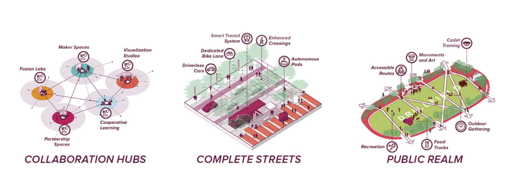Virginia Polytechnic Institute and State University Campus Master Plan ...
