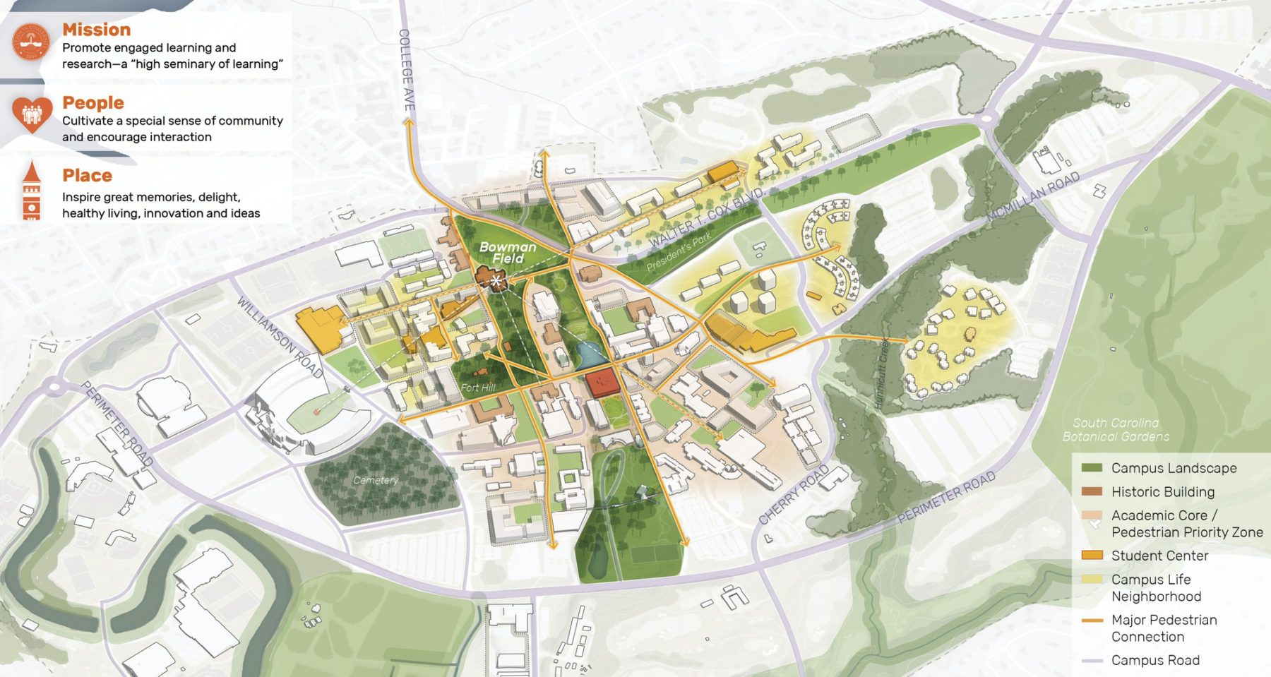 Clemson University Long Range Framework Plan Sasaki
