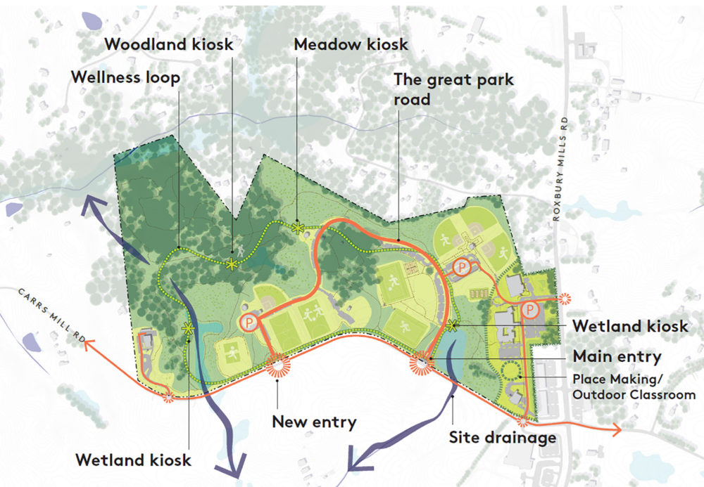 Howard County Land Preservation, Parks and Recreation Plan – Sasaki