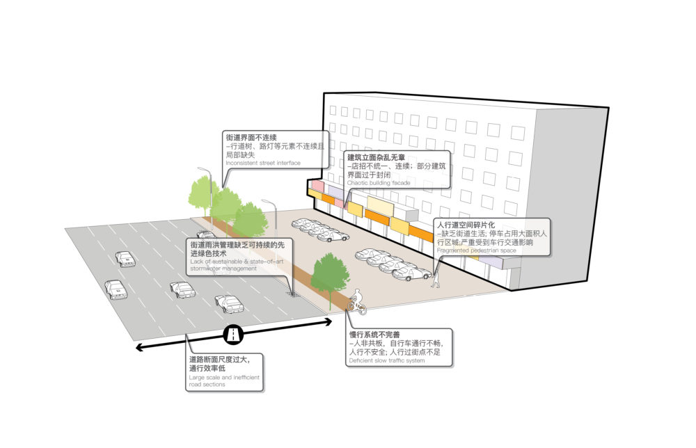 Luohu Public Realm Revitalization – Sasaki