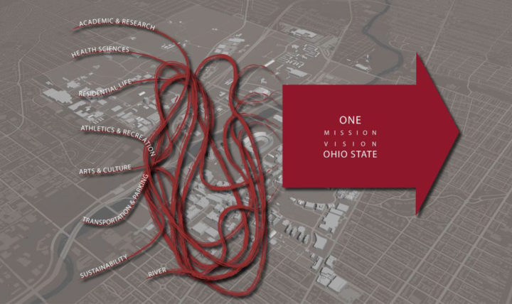 The One Ohio State Framework Plan – Sasaki