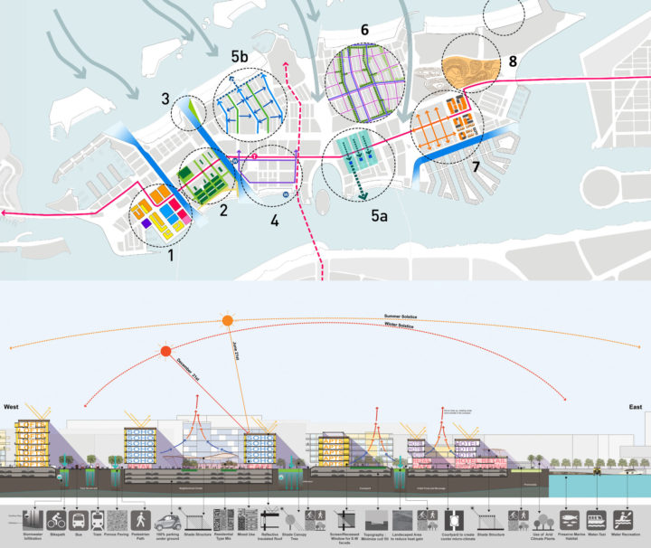 Lulu Island Detailed Master Plan – Sasaki
