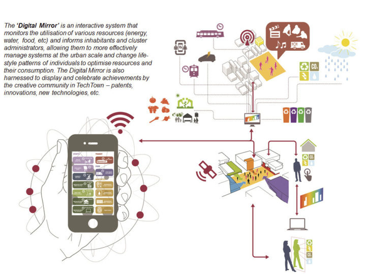 Midtown Detroit TechTown District – Sasaki
