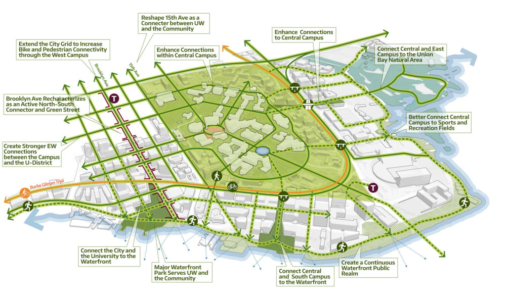 University of Washington Campus Master Plan – Sasaki
