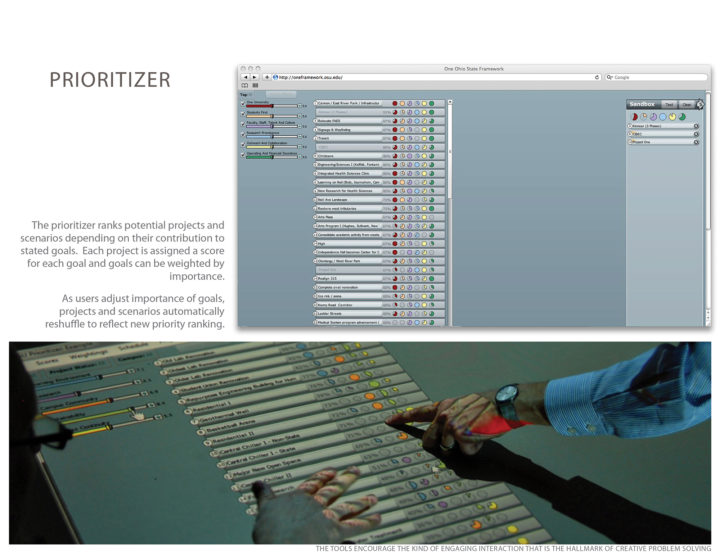 The One Ohio State Framework Plan – Sasaki