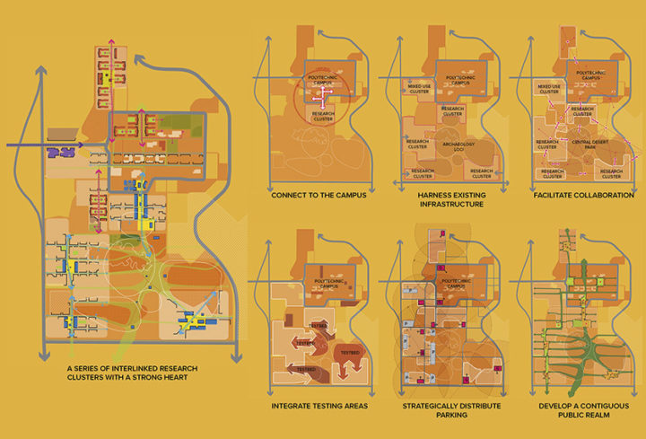 Arizona State University Research District Plan – Sasaki