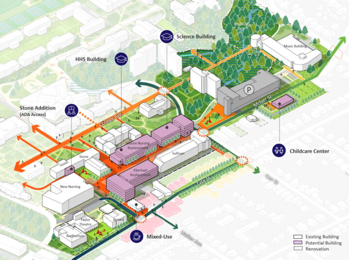 University of North Carolina Greensboro Master Plan Update – Sasaki