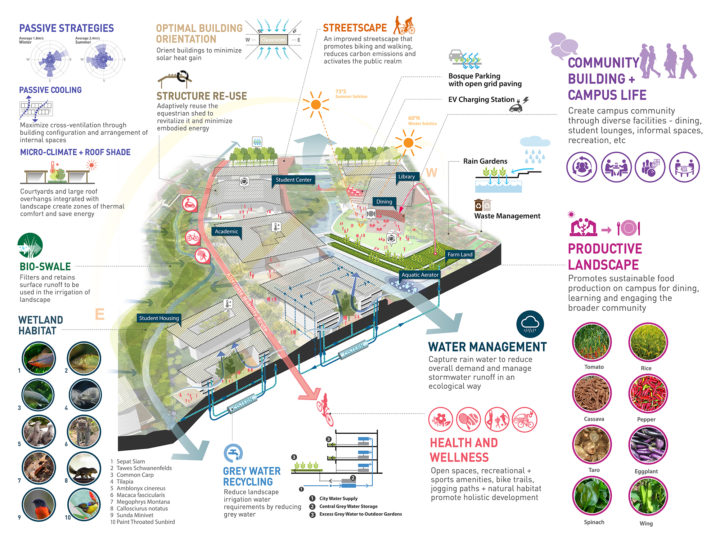 West Java New University – Sasaki