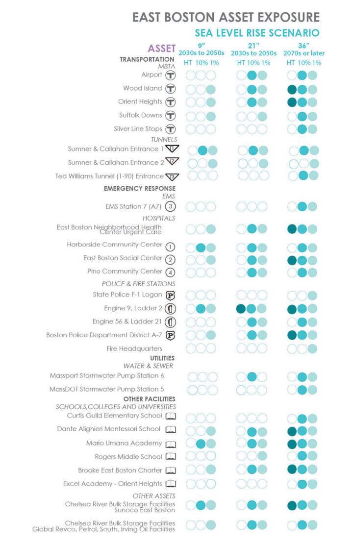 Climate Ready Boston – Sasaki