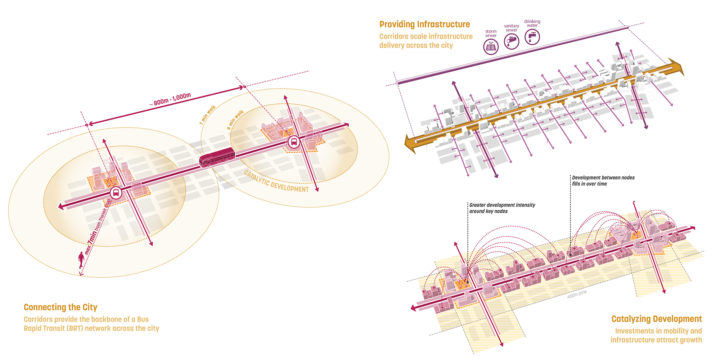 Kabul Urban Design Framework – Sasaki