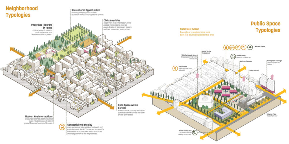 Kabul Urban Design Framework – Sasaki
