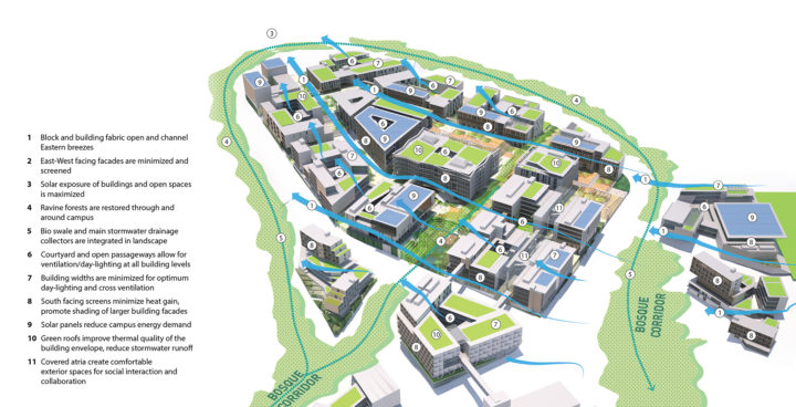 Universidad Panamericana Bosque Real Campus Master Plan – Sasaki