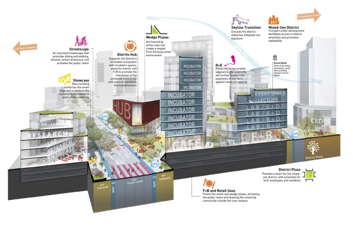 Tecnológico de Monterrey Urban Regeneration Plan – Sasaki