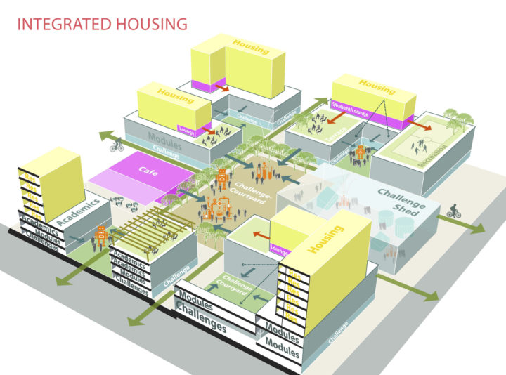 Tec 21: Reinventing the 21st Century Campus – Sasaki