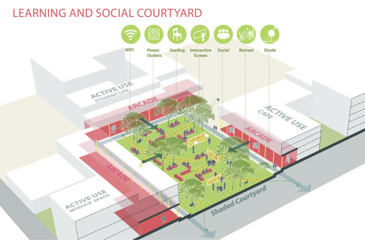 Tec 21: Reinventing the 21st Century Campus – Sasaki