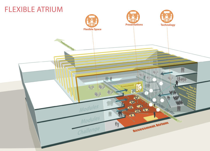 Tec 21: Reinventing the 21st Century Campus – Sasaki