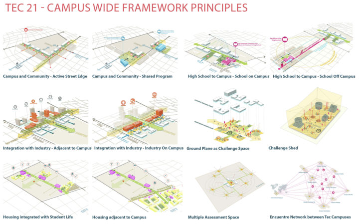 Tec 21: Reinventing the 21st Century Campus – Sasaki