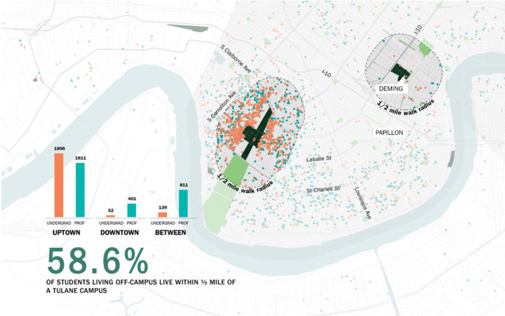 Tulane University Master Plan – Sasaki
