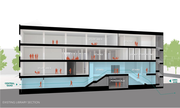 University of North Dakota Academic Master Plan – Sasaki