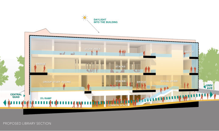University of North Dakota Academic Master Plan – Sasaki
