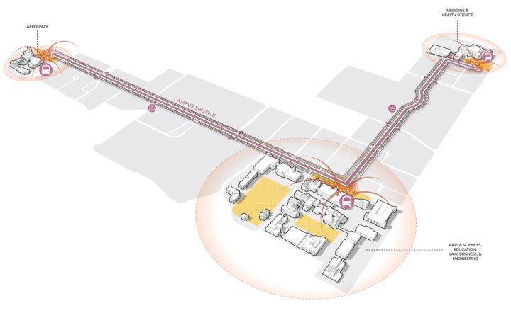 University of North Dakota Academic Master Plan – Sasaki