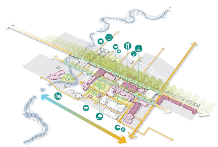 University of North Dakota Academic Master Plan – Sasaki