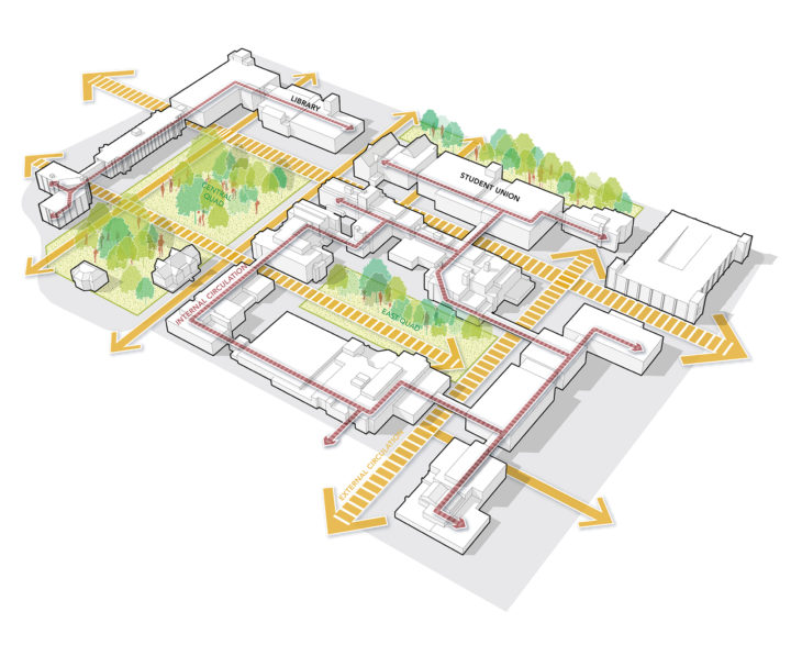 University of North Dakota Academic Master Plan – Sasaki