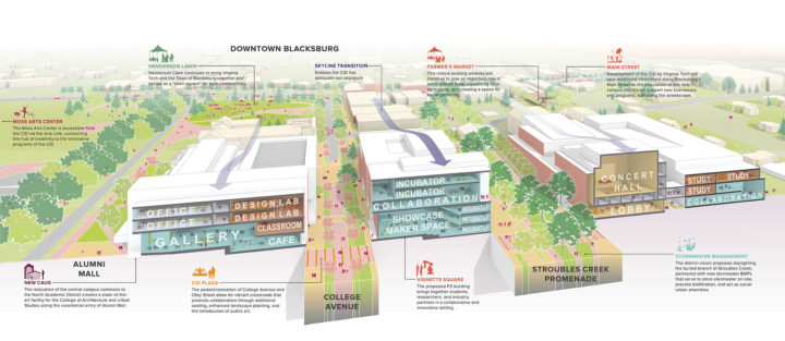 Virginia Polytechnic Institute and State University Campus Master Plan ...