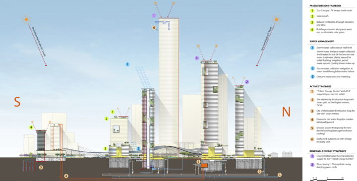 Kuala Lumpur International Financial District Master Plan – Sasaki