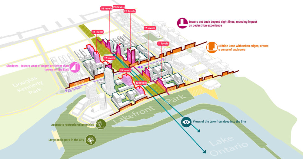 Lakeview Village Master Plan – Sasaki