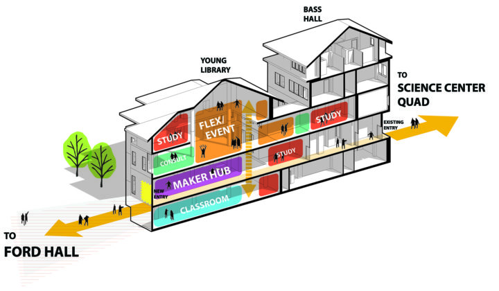 Smith College Learning Space Utilization Study and Seelye Hall ...