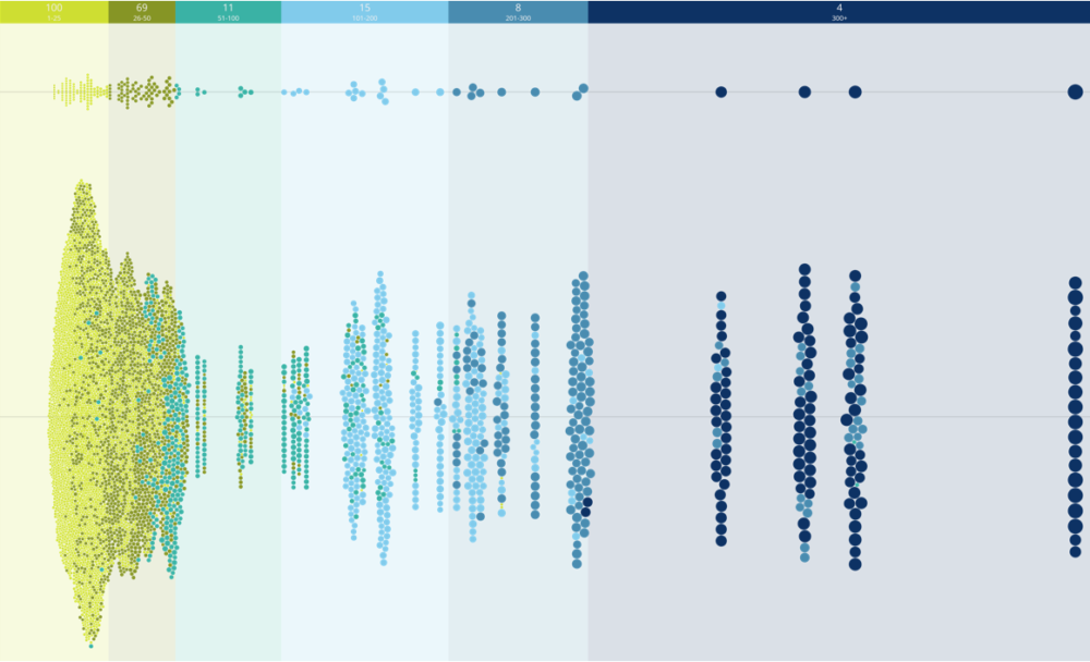 Right-Sizing and Optimizing Space Use – Sasaki