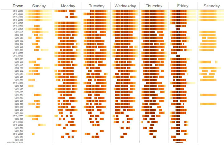 Emory University Space Utilization and Planning Studies – Sasaki