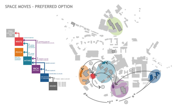 Emory University Space Utilization and Planning Studies – Sasaki