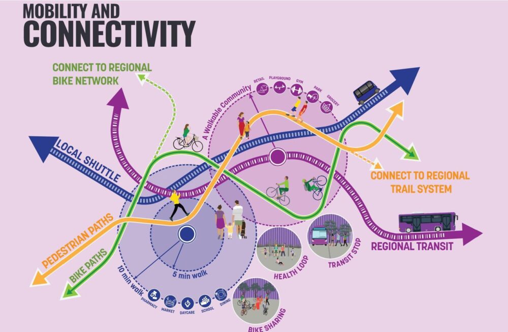 Base31 Area Concept Plan – Sasaki
