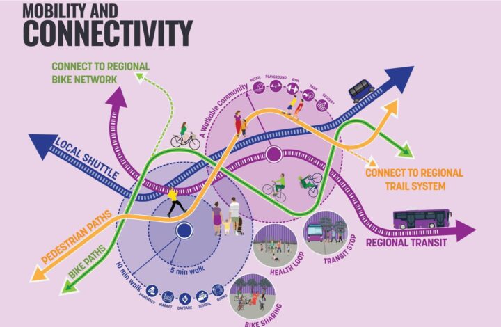 Base31 Area Concept Plan – Sasaki