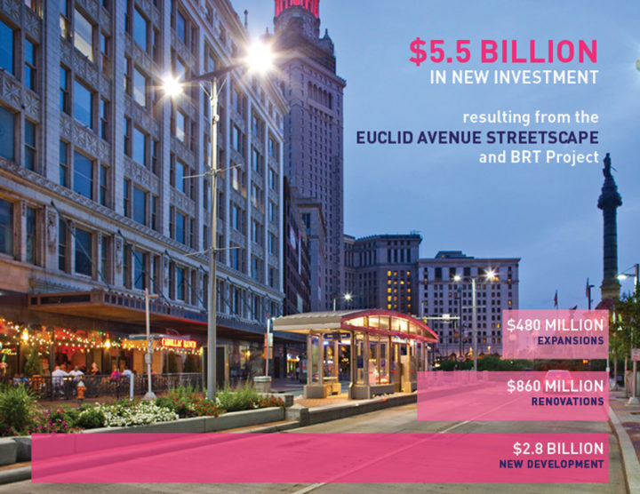 Euclid Avenue Healthline Bus Rapid Transit – Sasaki