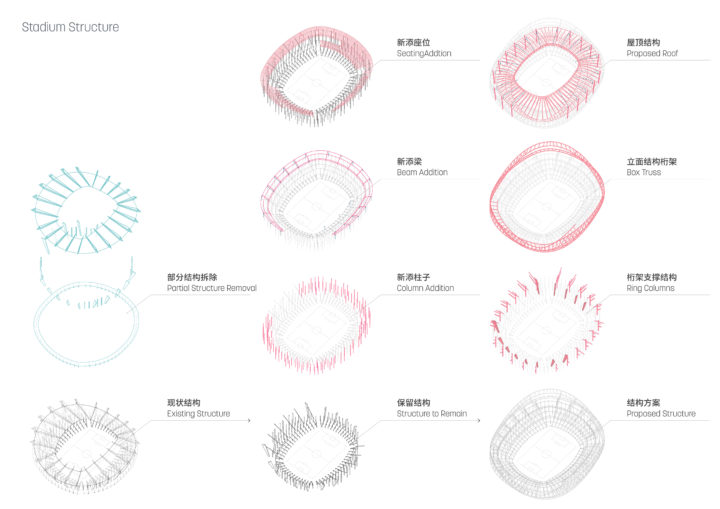 Shanghai Hongkou Stadium and Luxun Park – Sasaki