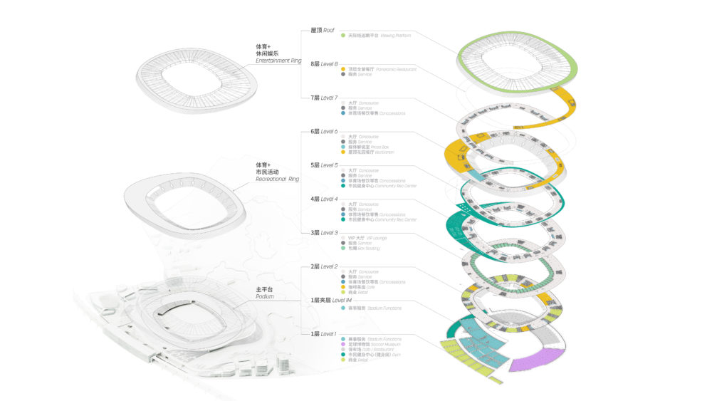 Shanghai Hongkou Stadium and Luxun Park – Sasaki