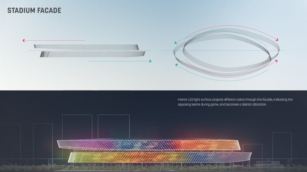 Shanghai Hongkou Stadium and Luxun Park – Sasaki