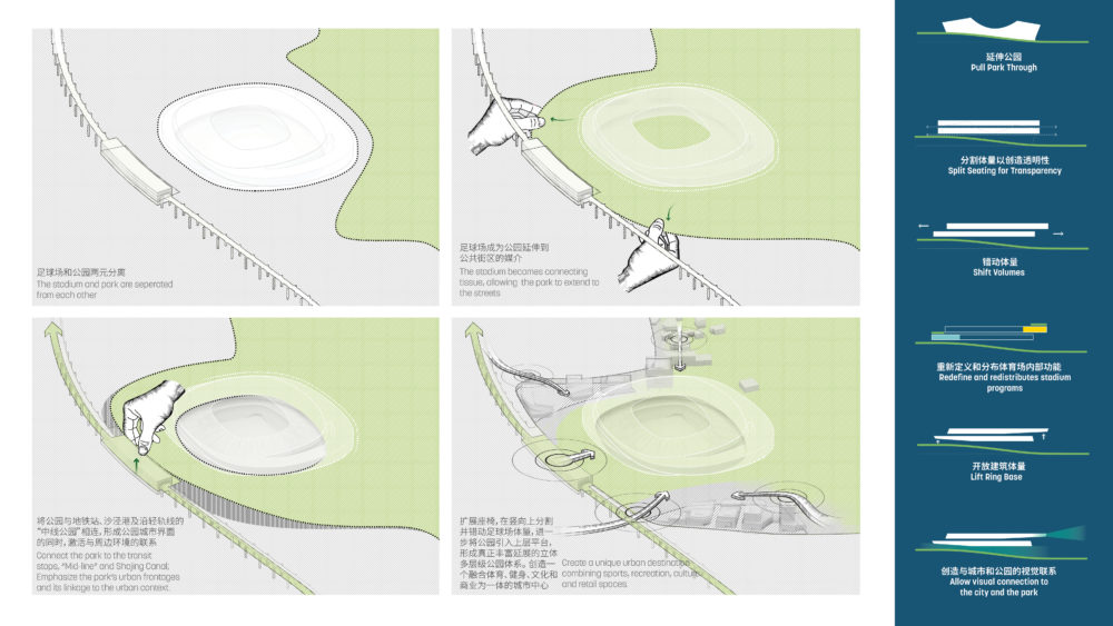 Shanghai Hongkou Stadium and Luxun Park – Sasaki