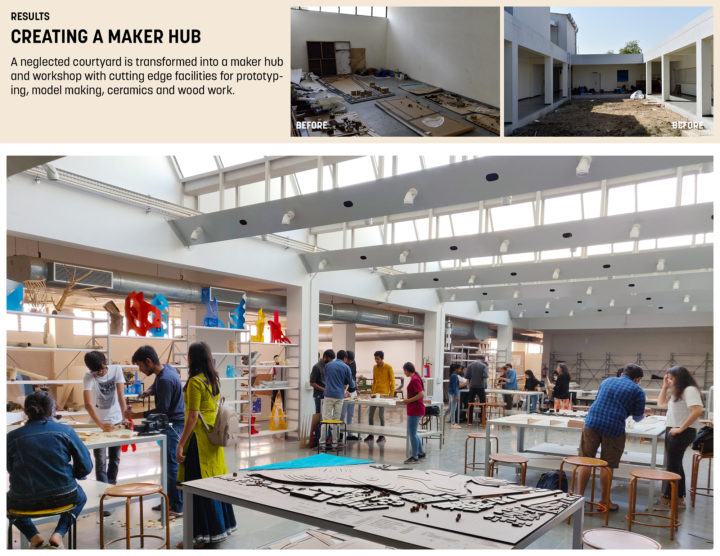 Anant National University Design School Renovation – Sasaki