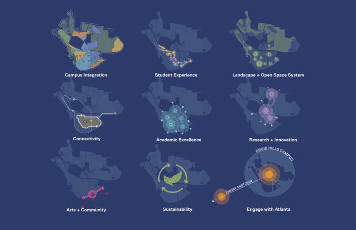 Emory University Framework Plan – Sasaki