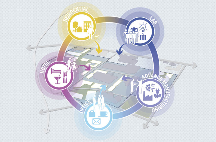 The University Innovation Quarter Development Framework – Sasaki