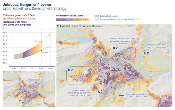 Strategic Development Frameworks for Five Cities in Afghanistan – Sasaki