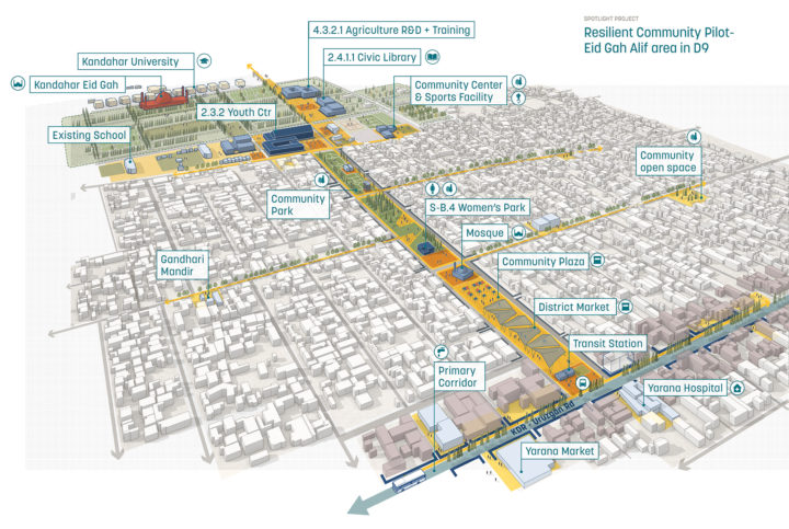 Strategic Development Frameworks for Five Cities in Afghanistan – Sasaki
